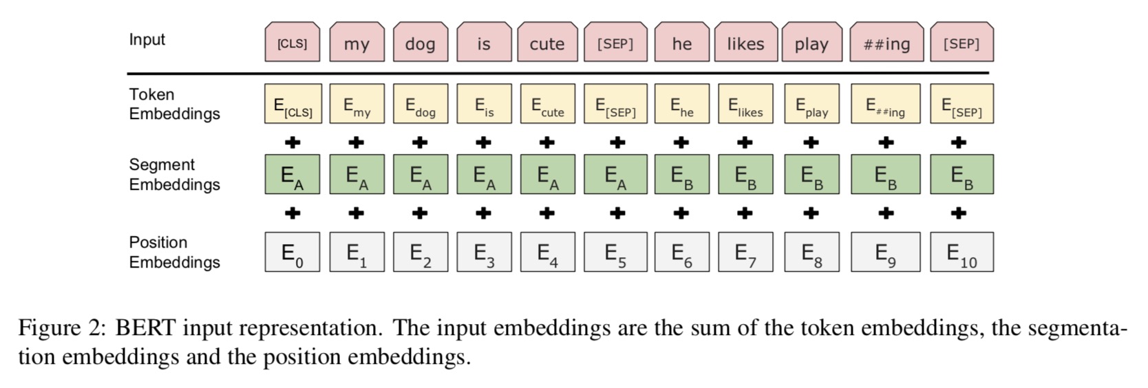 BERT模型详解 - ZingpLiu - 博客园